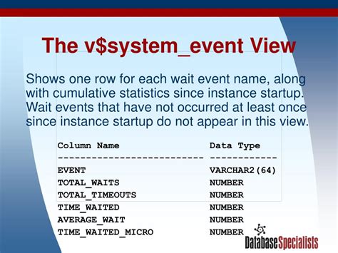 PPT Interpreting Wait Events For Optimal Oracle System Performance PowerPoint Presentation