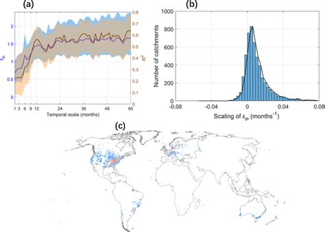 Scaling Of Elasticity A Elasticity Of Streamflow To Precipitation