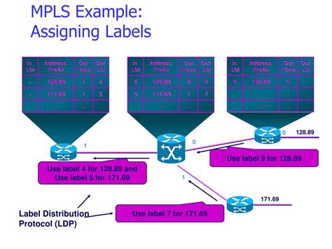 PPT LDP PowerPoint Presentation Free Download ID 3329301