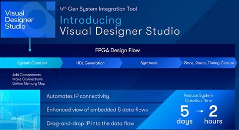 At Its Innovators Day Event Altera Unveils Expanded Agilex Fpga Portfolio News