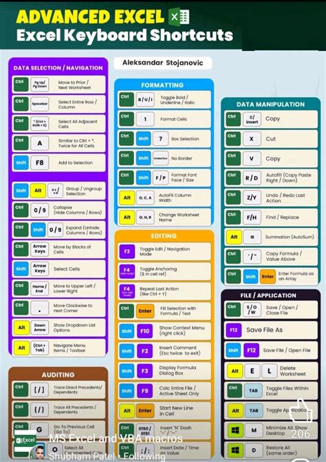 Advance Excel Bibek Gupta Chowdhury