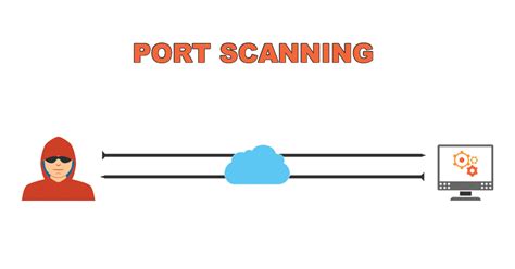 What Is A Port Scan