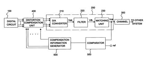 Data Transmission Method And Apparatus In Pulse Amplitude Modulation