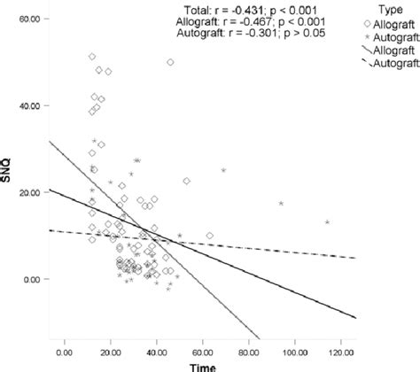 Tegner Activity Scale Semantic Scholar