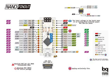 Arduino Pro Mini Pin Types 3rd Party Boards Arduino Forum