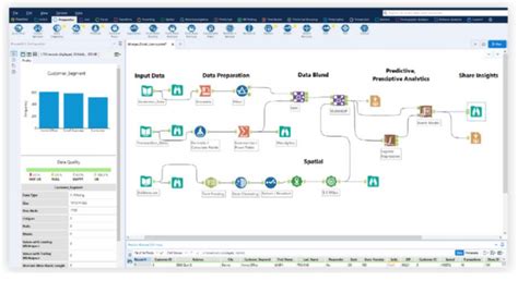 Alteryx 现代分析平台