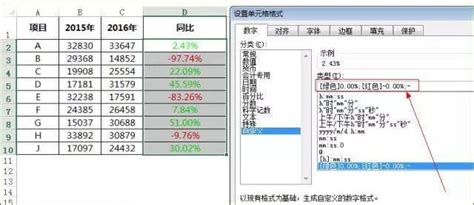 Excel技巧， 你会给excel表格里的正负数设置颜色吗？
