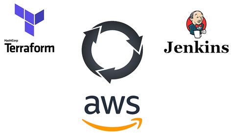 Automating Infrastructure As Code With Terraform And Github Actions In
