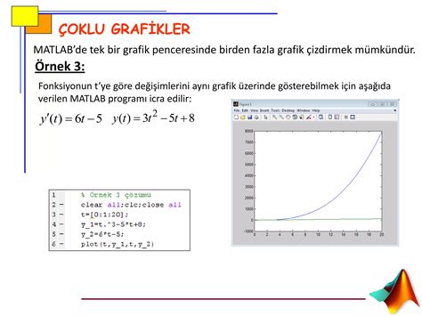 Matlab Grafik Pdf