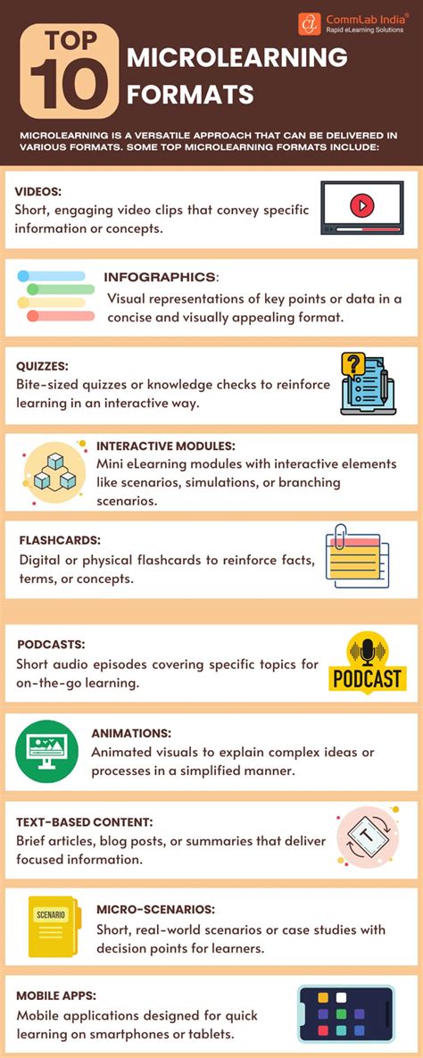 Microlearning Top Formats And Use Cases