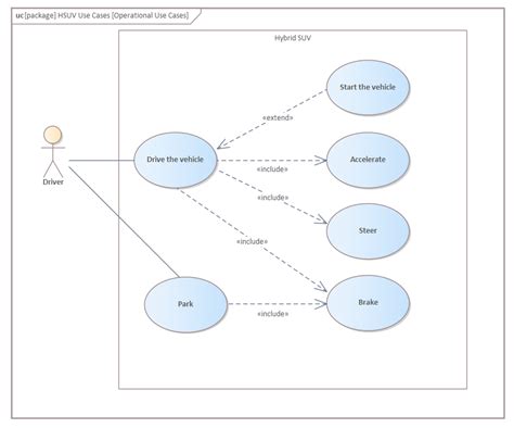 use case diagram vs use case description at grace becky blog