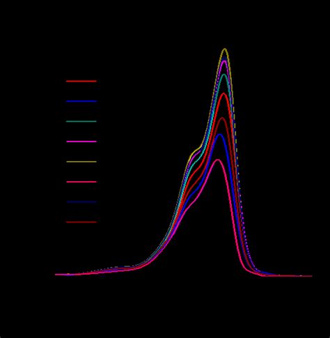 Adsorption Of Dyes With Synthesized Zeolite Download Scientific Diagram
