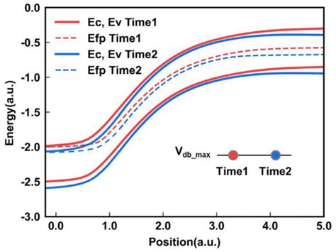 Self Adaption Of The Gidl Erase Promotes Stacking More Layers In 3d Nand Flash