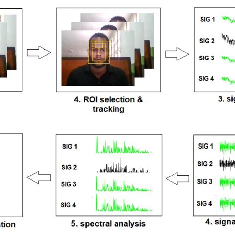 1 Implementation Workflow Download Scientific Diagram