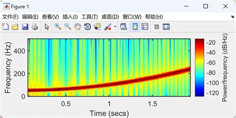 数据驱动的科学和工程：机器学习、动态系统和控制（matlab代码实现）data Driven Science And Engineering Csdn博客