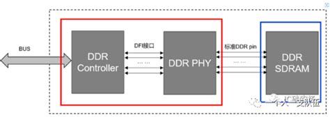 【一】理解ddr基本原理2专业集成电路测试网 芯片测试技术 Ic Test