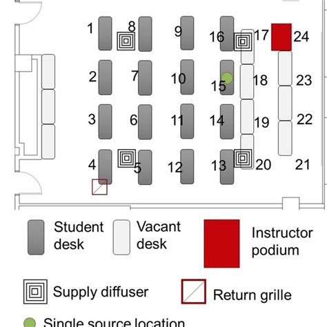 Classroom Layout Showing Setup For Mapping Distribution Of Classroom Layout Showing Setup For Mapping Distribution Of