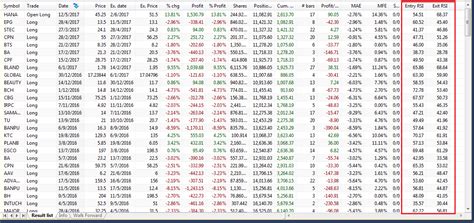 วิธีการเขียน Custom Backtest Amibroker Platform