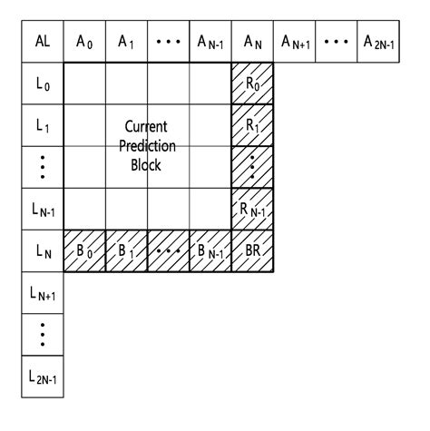 Intra Prediction Method And Apparatus In Video Coding System Eureka Patsnap