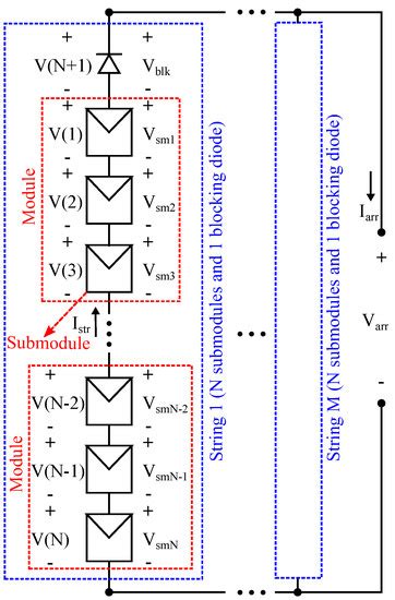 Computation Free Full Text Model Of Series Parallel Photovoltaic