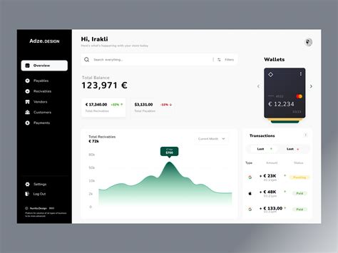 Admin Dashboard Saas Analytics Uxui Finance By Irakli Talavadze On Dribbble
