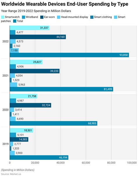 Wearable Technology Statistics And Facts 2025