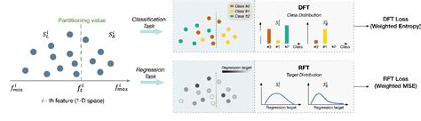 Figure 1 From On Supervised Feature Selection From High Dimensional