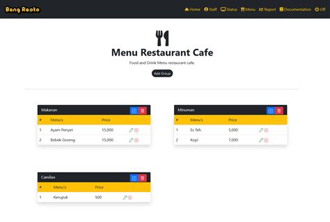 Github Mesinkasir Bangresto Restaurant Source Code Full Waiters Kitchen And Admin
