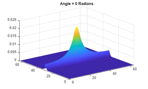 two dimensional cwt of noisy pattern matlab and simulink