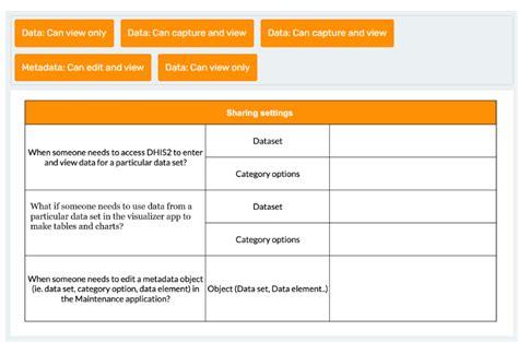aggregate data analysis fundamentals dhis2 documentation