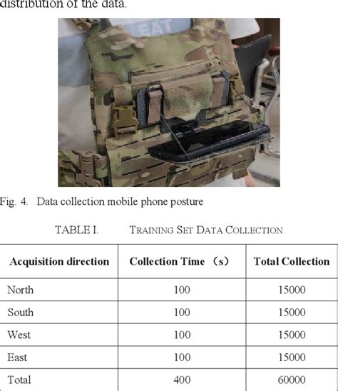 Figure 4 From Pedestrian Heading Estimation Based On F Lstm Neural Network Semantic Scholar