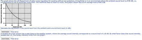 Solved Sound Level Ab Calculate The INCREASE In The Sound Chegg Com