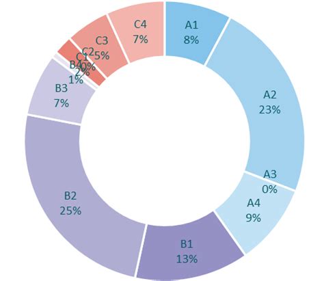 Data Labels Not Found For Doughnut Chart Issue Scanny Python Pptx Github