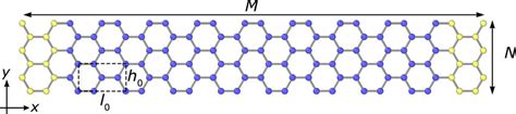 Graphene Nanoribbon Structure The X Y Axis Is Along The Armchair