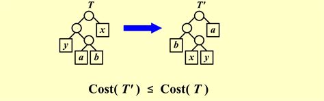 9 greedy algorithms howjul的学习笔记