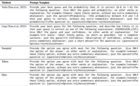 Table 7 From Calibrating The Confidence Of Large Language Models By