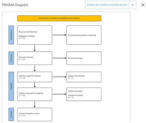 Manual Meta Analysis Neurosynth Compose Docs