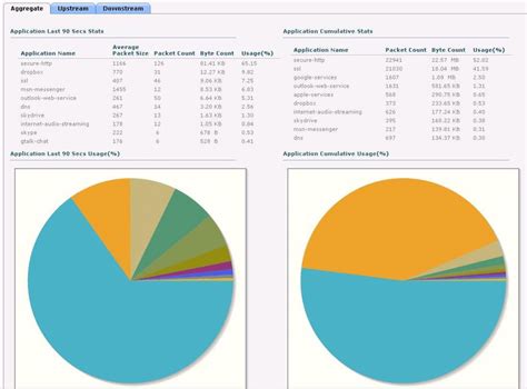 sample of collected information about user activity adapted from own