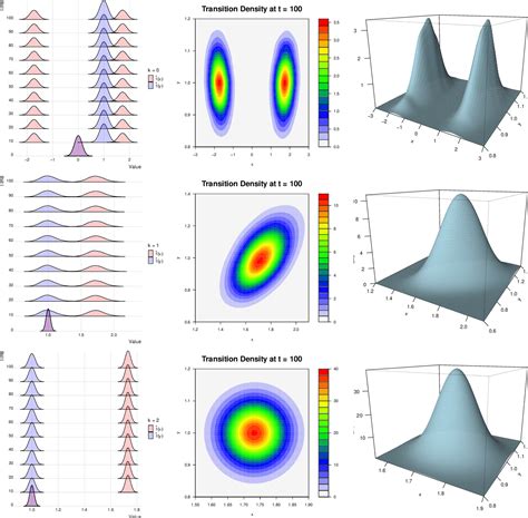 Table 1 From Performing Parallel Monte Carlo And Moment Equations Methods For Itô And