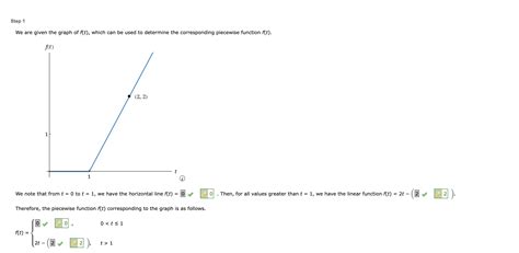 Solved We Are Given The Graph Of F T Which Can Be Used To Chegg Com