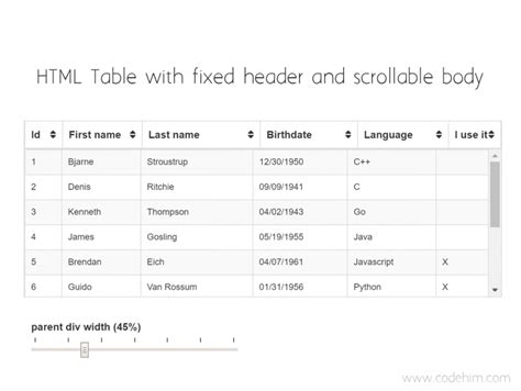 58 Others Code Snippets CodeHim