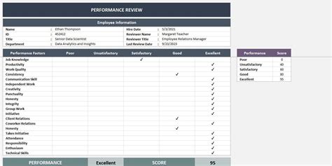 Performance Review Excel Template Employee Evaluation Form Performance Evaluation Tracker