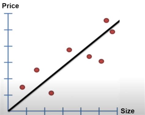 locally weighted linear regression naukri code 360