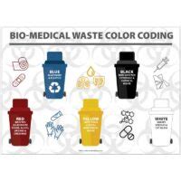 Bio Medical Waste Color Coding Visual Workplace Inc