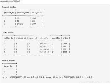 如何快速掌握mysql？附leetcode上出现频率最高的50道数据库题目详解如何快速的掌握mysql Leetcode Csdn博客