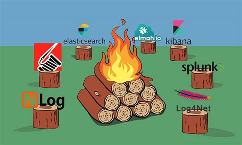 Logging In C Net Modern Day Practices The Complete Guide Michaels