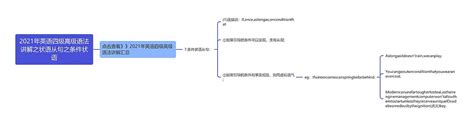 2021年英语四级高级语法讲解之状语从句之条件状语思维导图 编号p9688505 Treemind树图