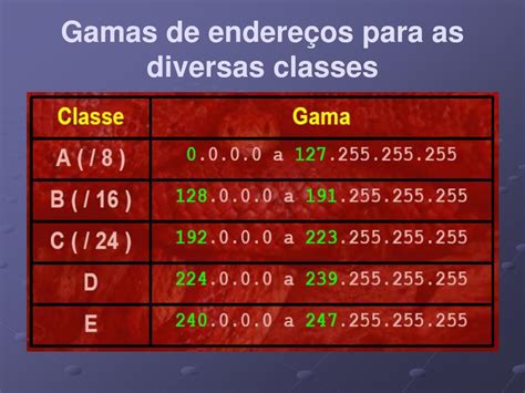 Ppt Endereçamento Ip Powerpoint Presentation Free Download Id5435124