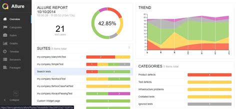 Allure Report Hands On Guide AutomationSTAR