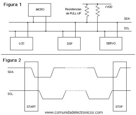 El Bus I2c Funcionamiento Y Localizacion De Fallas